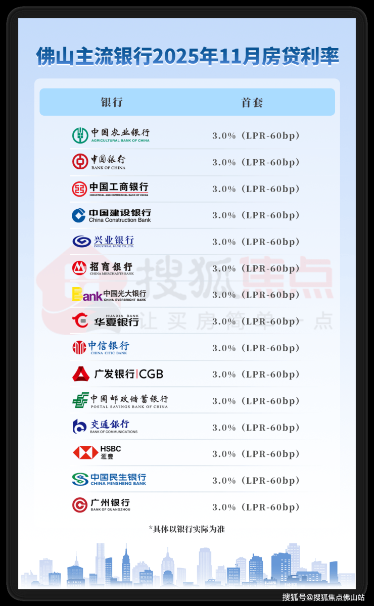 保持6个月不变!11月降息落空,LPR维持3.5%!-佛山搜狐焦点